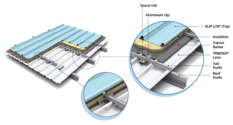 LYSAGHT® Insulated Roof System | Thermal & Energy Efficient